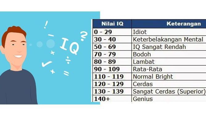 Harus Coba Link Tes Ujian IQ, Uji Kecerdasanmu Sekarang! – jabarekspres.com