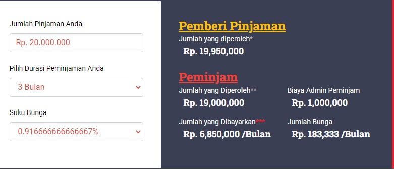 Pinjol Legal 2023 Paling Mudah Cair! Cukup Login di Hp, Limit Rp 20 ...