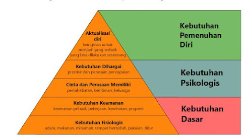 Abraham Maslow: Teori Hirarki Kebutuhan dalam Psikologi – jabarekspres.com