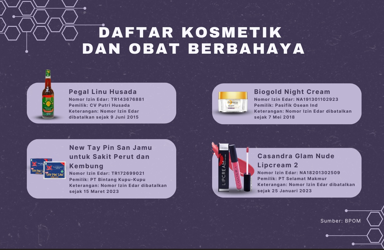 BPOM Cabut Ijin Edar Obat Tradisional dan Kosmetik Berbahaya, Berikut ...
