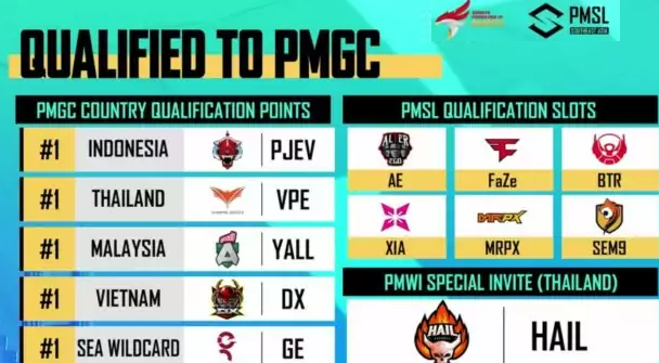 Daftar Tim dari Asia yang Berhasil Lolos ke PMGC 2023 – jabarekspres.com