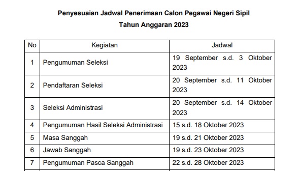 Cek PDF Jadwal CPNS Kejaksaan 2023 Lengkap Masa Sanggah dan SKD – jabarekspres.com