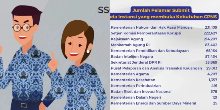 14 Link Instansi CPNS Cek Tanggal, Sesi SKD 2023 dan Cara Cetak Kartu ...