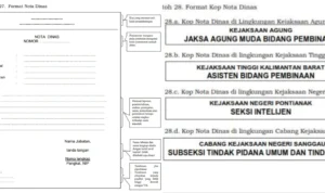 Apa Itu Nota Dinas? Ini Contoh Format Nota Dinas Kejaksaan ...
