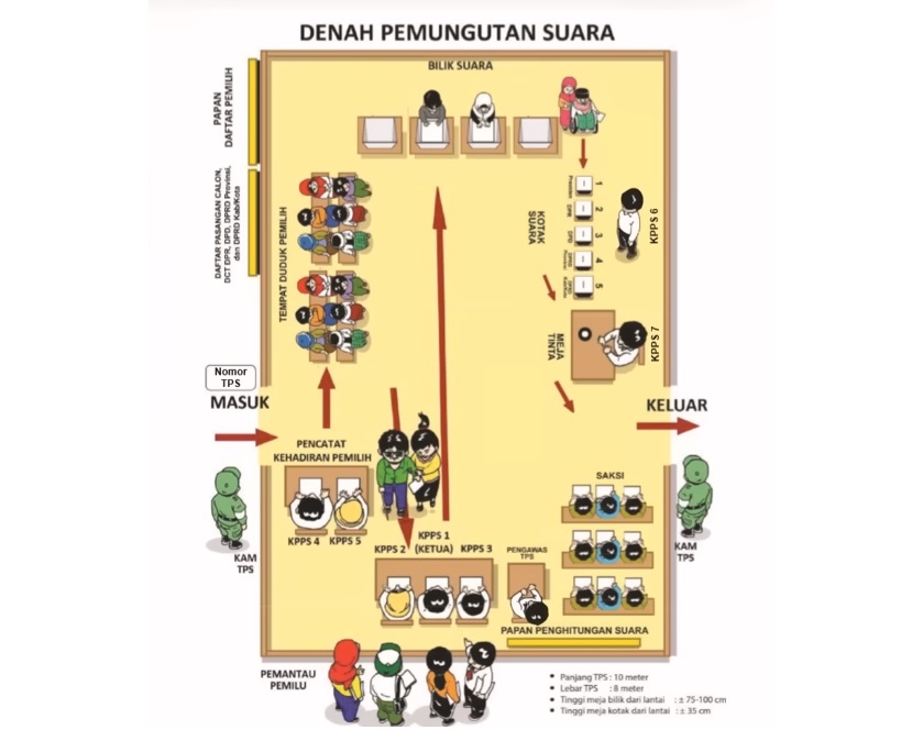 Tugas Anggota KPPS 1-7 Pemilu 2024 dan Link PDF Panduan – jabarekspres.com