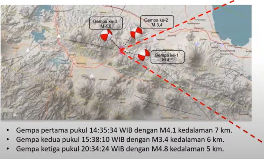 Sesar Aktif yang Belum Terpetakan Penyebab Gempa di Sumedang ...