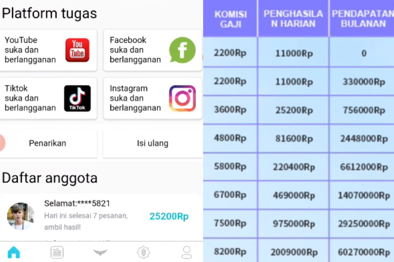 Aplikasi Penghasil Uang OMG Resmi Scam Menurut Pakar! – jabarekspres.com