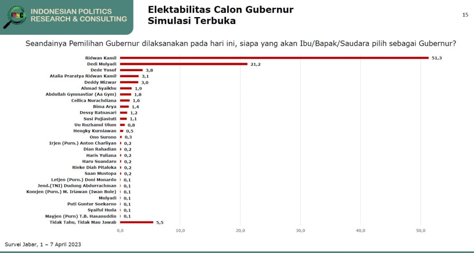 KPU Resmi Tetapkan Tahapan Pilkada 2024, Pendaftaran Paslon pada 27-29 ...