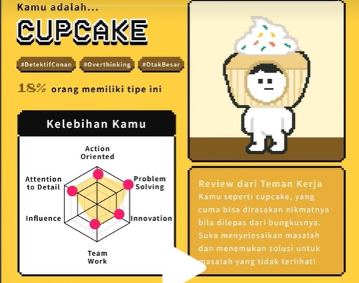 SERU! Ini Link Test Cake Resume Viral, Kamu Cupcake atau Kue Lapis ...