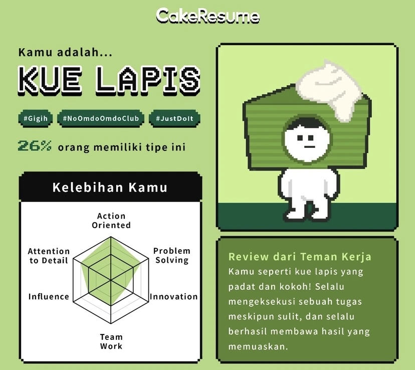 What Cake R U? Yuk Ikuti Tes Cake Resume Viral TikTok, Ini Linknya ...