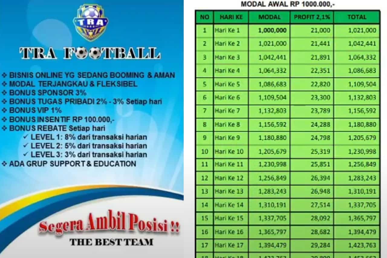 Aplikasi TRA Football Resmi Scam Sesuai Prediksi Pakar! – jabarekspres.com