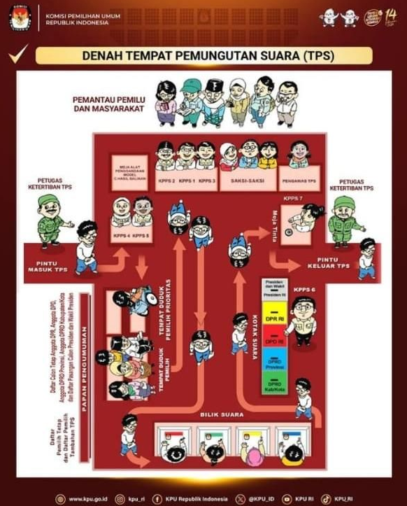 Gambar Denah dan Tata Letak TPS Pemilu 2024 Resmi dari KPU ...