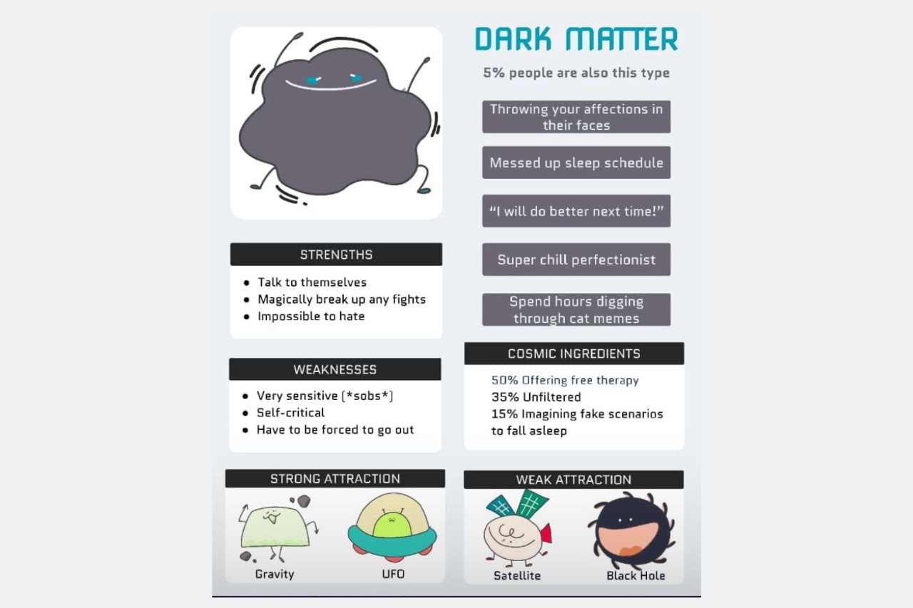 Viral! Tes Cosmos Persona yang Dapat Ketahui Karakter Diri Melalui ...
