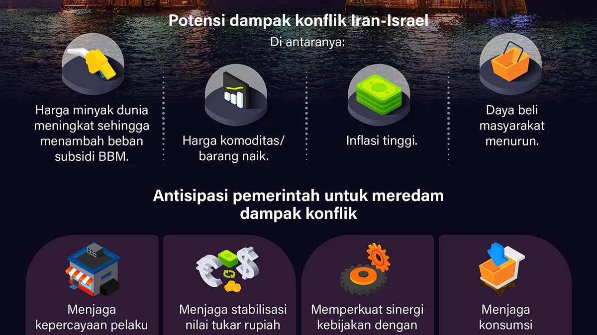 Antisipasi Pemerintah Terkait Konflik Iran-Israel – jabarekspres.com