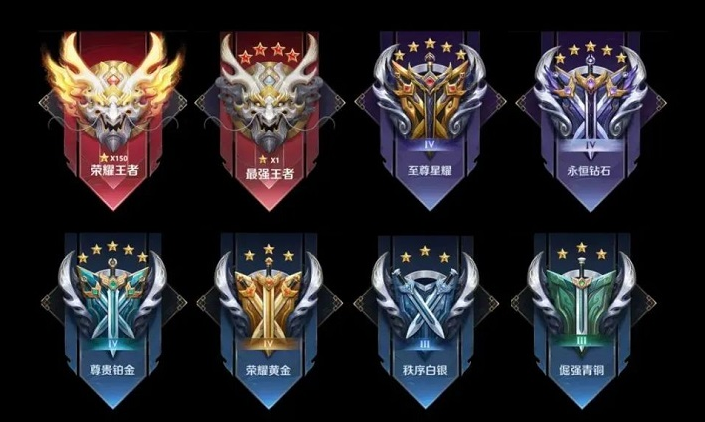 Tingkatan Rank Tier di Game Moba Honor of Kings – jabarekspres.com