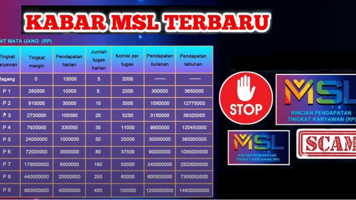 Fakta Terbaru Mengenai MSL, Apakah Ini Tanda-Tanda Scam? – jabarekspres.com