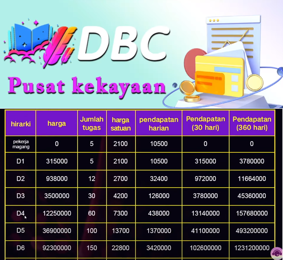 Aplikasi DBC Penghasil Uang? Waspadai Penipuan, Ini Jawabannya ...