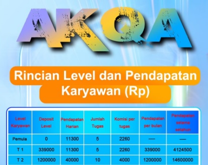 Santer Disebut Sudah SCAM, Tapi Masih Ada Member Aplikasi AKQA yang Sukses WD, Ini Fakta ...