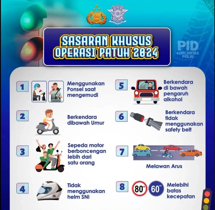 Jangan Sampai Kena Tilang, Ini 8 Sasaran Khusus Operasi Patuh 2024 – jabarekspres.com