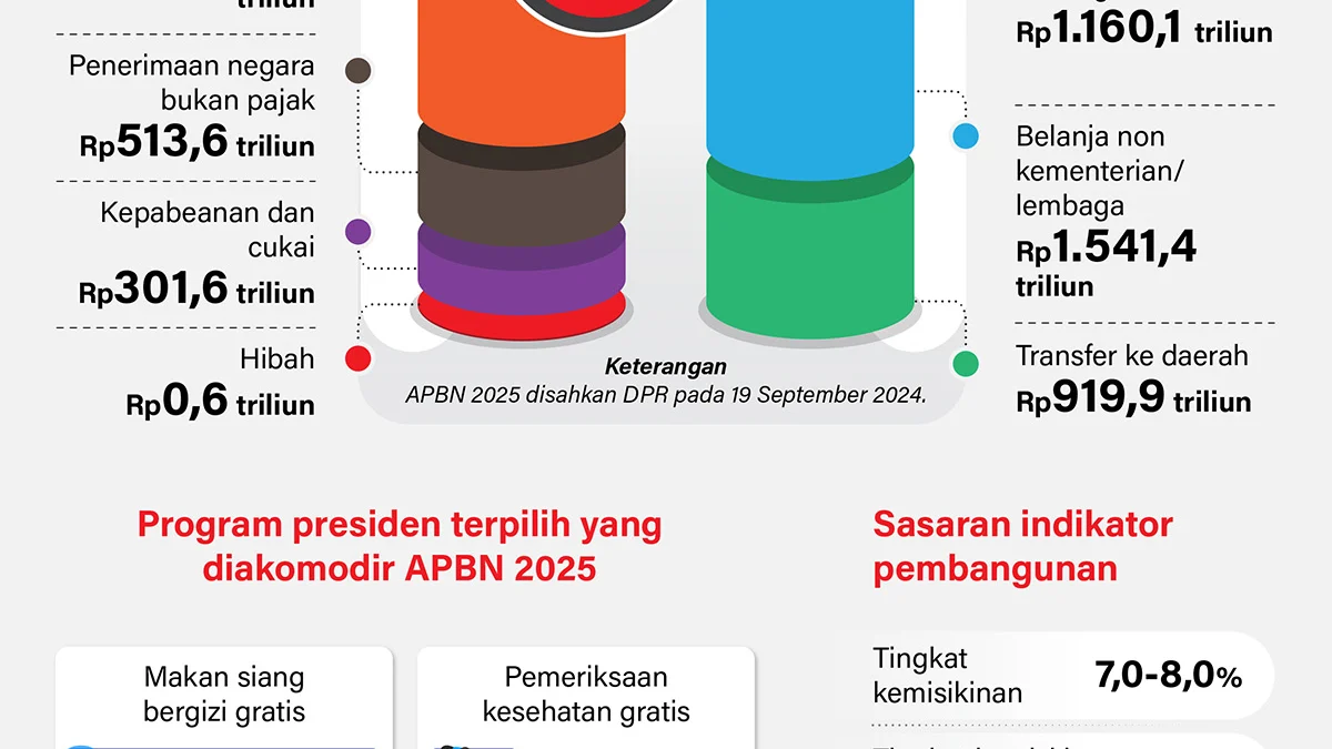 APBN 2025 Siap Dukung Program Presiden Terpilih – jabarekspres.com