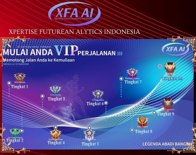 Fakta di Balik XFA AI, Investasi Aman atau Modus Penipuan? – jabarekspres.com