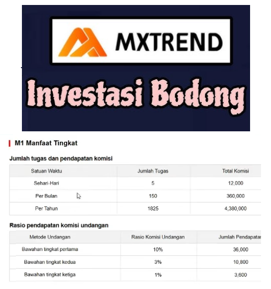 Apakah Benar Aplikasi MXTREND Penghasil Uang atau Penipuan Investasi ...
