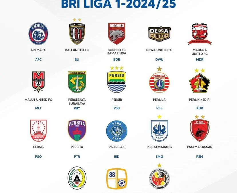 Jadwal Pertandingan Pekan Ke-13 BRI Liga 1 2024/2025 Lengkap, Catat Tanggalnya! – jabarekspres.com