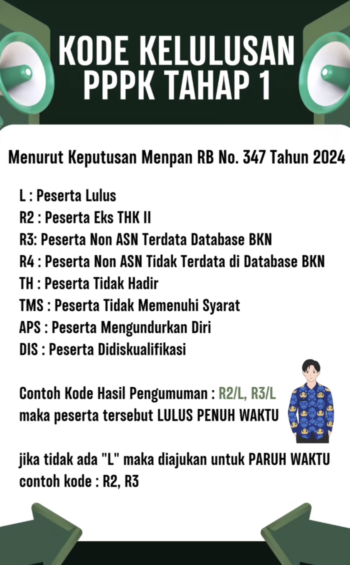 Status R2/L, R3/L, R2, R3 dalam Pengumuman PPPK 2024 Artinya Apa? Ini Penjelasannya ...