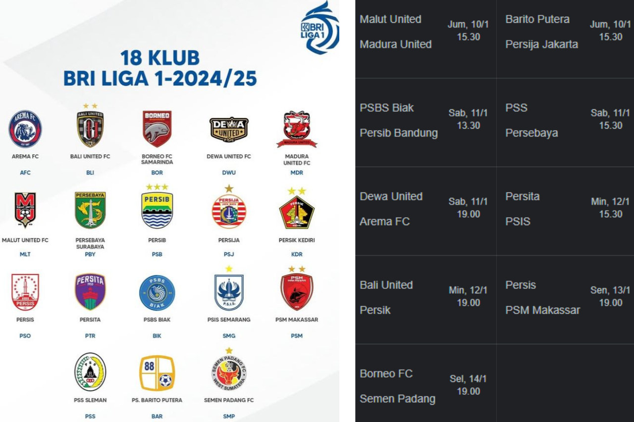 Jadwal Lengkap Pekan Ke-18 BRI Liga 1 2024/2025, Catat Tanggalnya! – jabarekspres.com