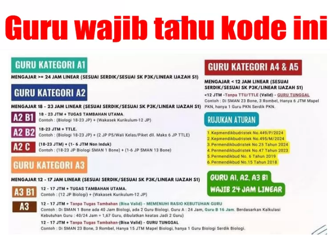 SKTP di Info GTK Mulai Terbit! Bagaimana Nasib Guru dengan Kode 02? – jabarekspres.com