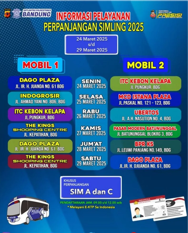 Jadwal SIM Keliling Kota Bandung Saat Ini (Periode: 24 – 29 Maret 2025 ...