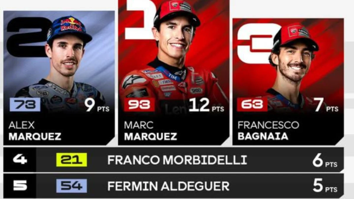 Marc Marquez Menangi Sprint Race MotoGP Spanyol 2025, Kalahkan Sang Adik – jabarekspres.com