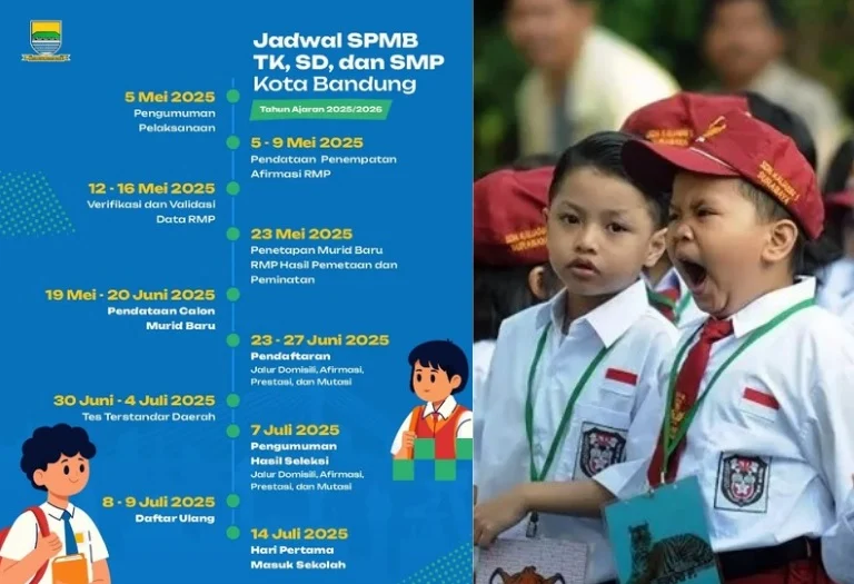 Jadwal Lengkap SPMB Kota Bandung, 19 Mei Pendataan Serentak Mulai Dilakukan – jabarekspres.com