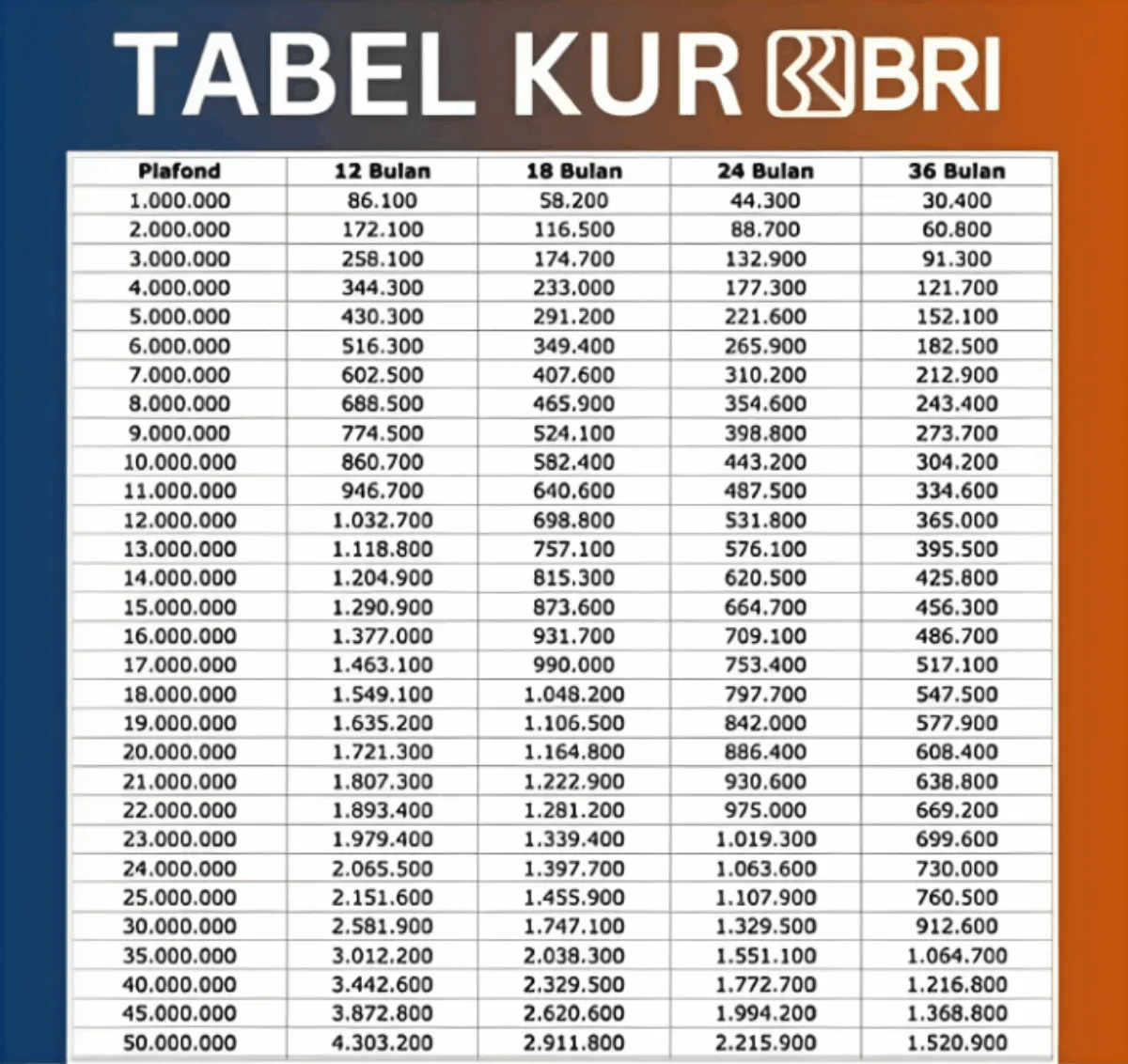 Skema KUR BRI Rp 100 Juta 5 Tahun, Bunga Rendah Cicilan Hanya Rp146 Ribu – Laman 2 ...