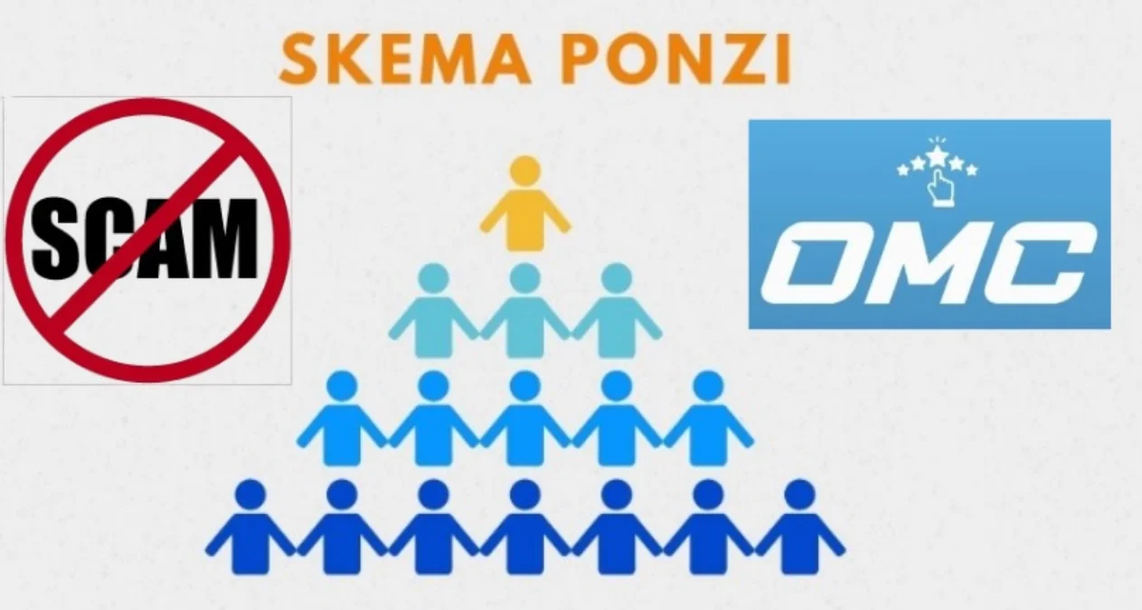 Ada Aplikasi OMC, Ini Daftar Apk Ponzi yang Beredar Juli 2025 ...