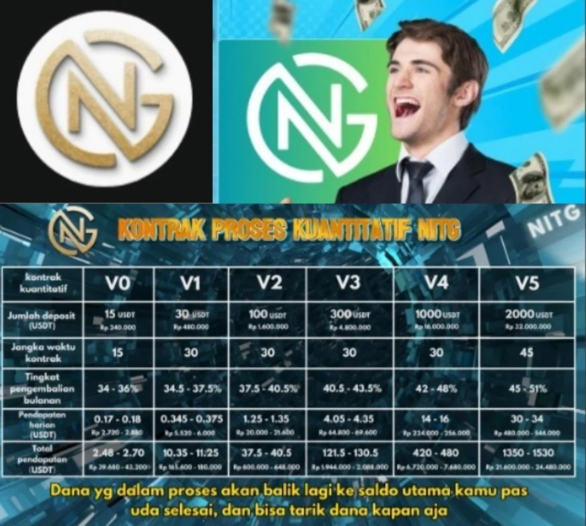 Aplikasi NITG Baru Urus Perizinan ke OJK, Jadi Selama Ini Ilegal ...