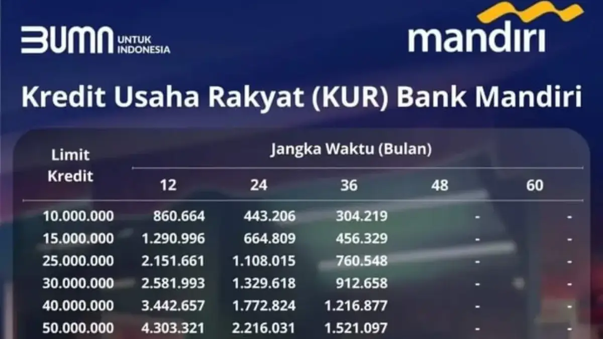 Cek Tabel Angsuran KUR Mandiri 2025, Plafon Pinjaman dari Rp10 Juta hingga Rp60 Juta – Laman 2 ...