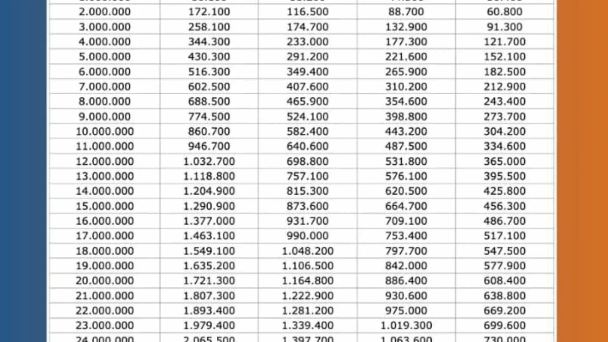 Skema Tabel KUR BRI 2025 Terbaru Juli 2025 Pinjaman Rp100 Juta, Bunga Rendah dan Tenor Fleksibel ...