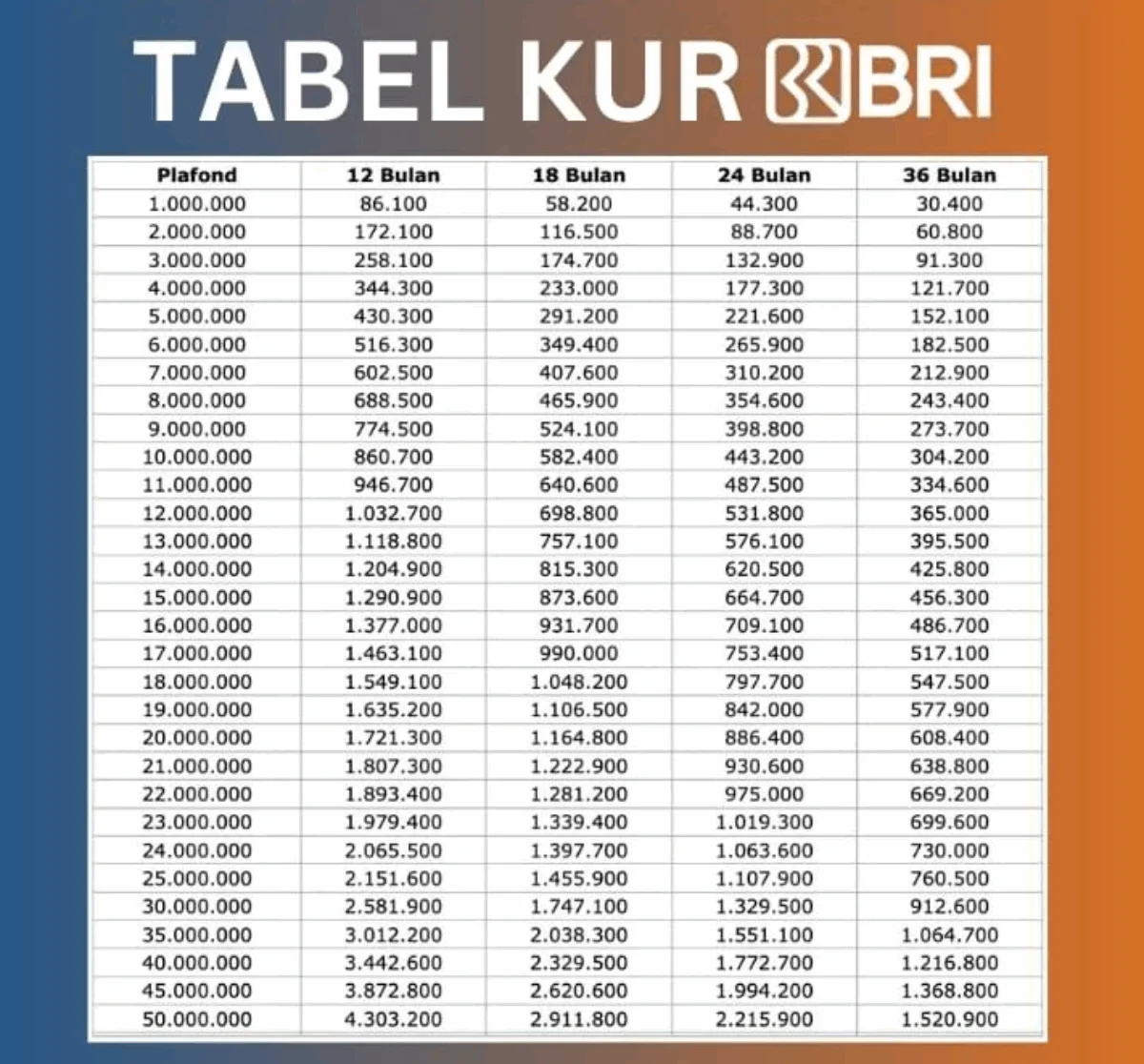 Cara Pinjam Saldo Dana KUR BRI Rp100 Juta Tanpa Jaminan Pengajuan Mudah Banget – jabarekspres.com