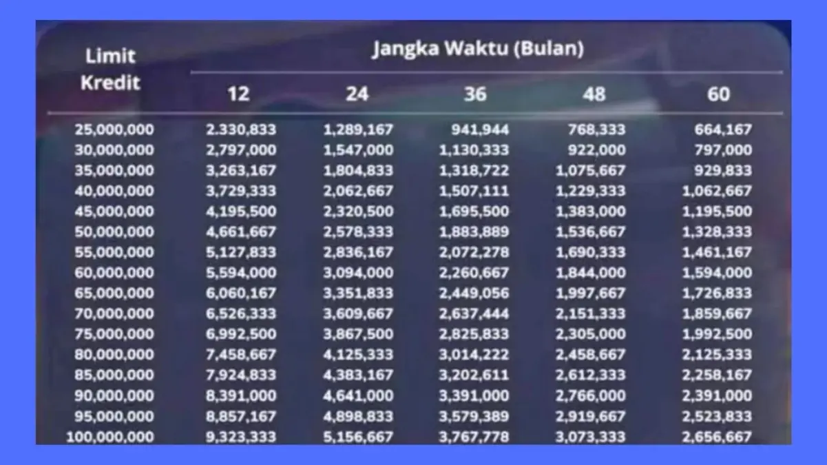 KUR Mandiri 2025 Tanpa Jaminan, Ini Cara dan Syaratnya! – jabarekspres.com