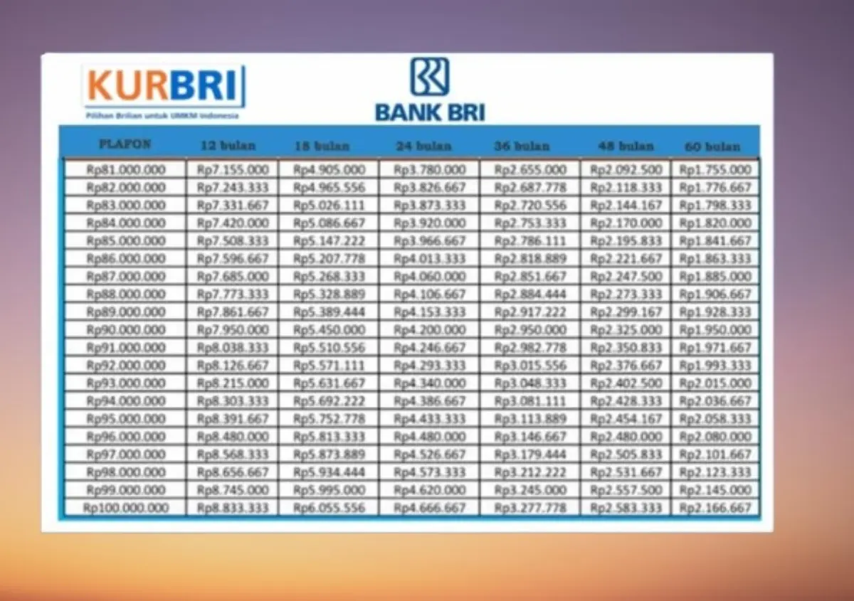 Simulasi Lengkap KUR BRI 2025 dengan Perhitungan Cicilan Ringan per ...