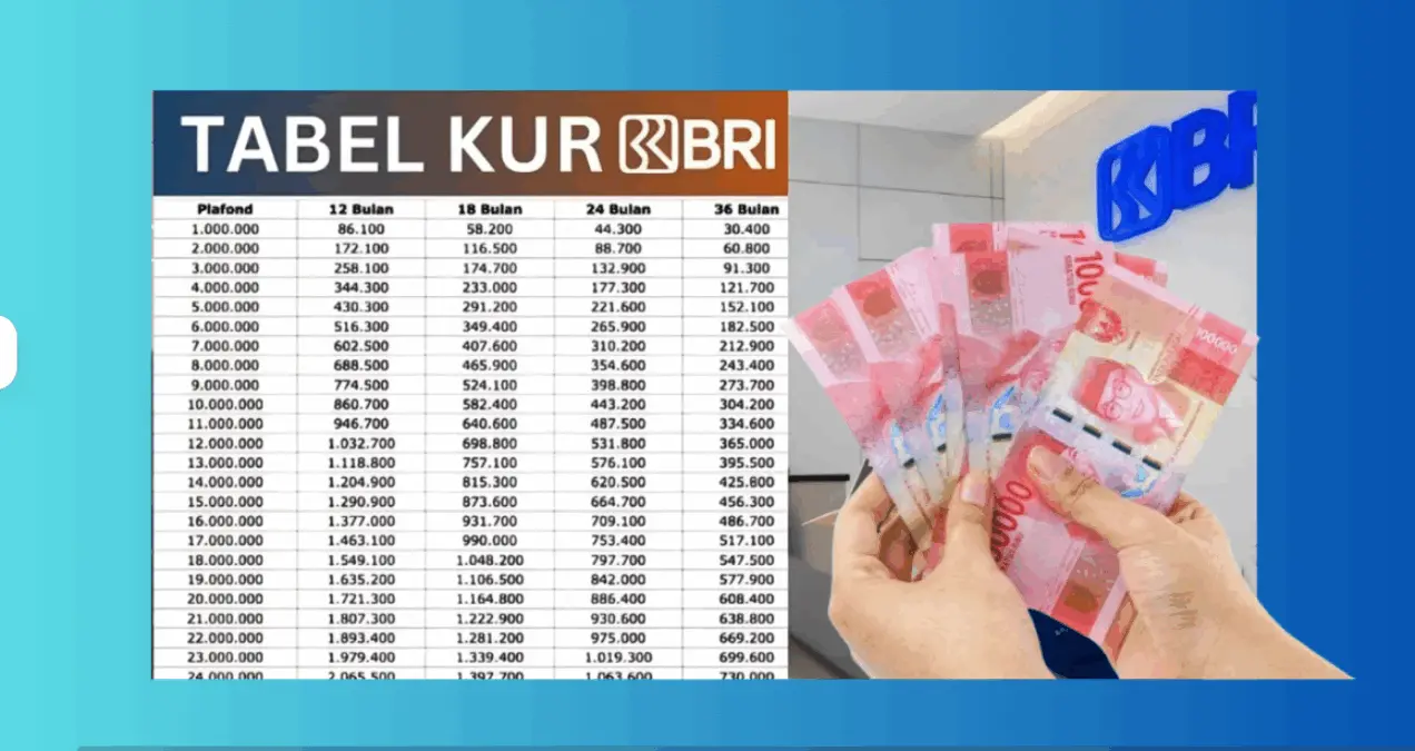 Tabel KUR BRI 2025 Paling Baru dengan Plafon Rp25 Juta, Cicilan Mulai ...