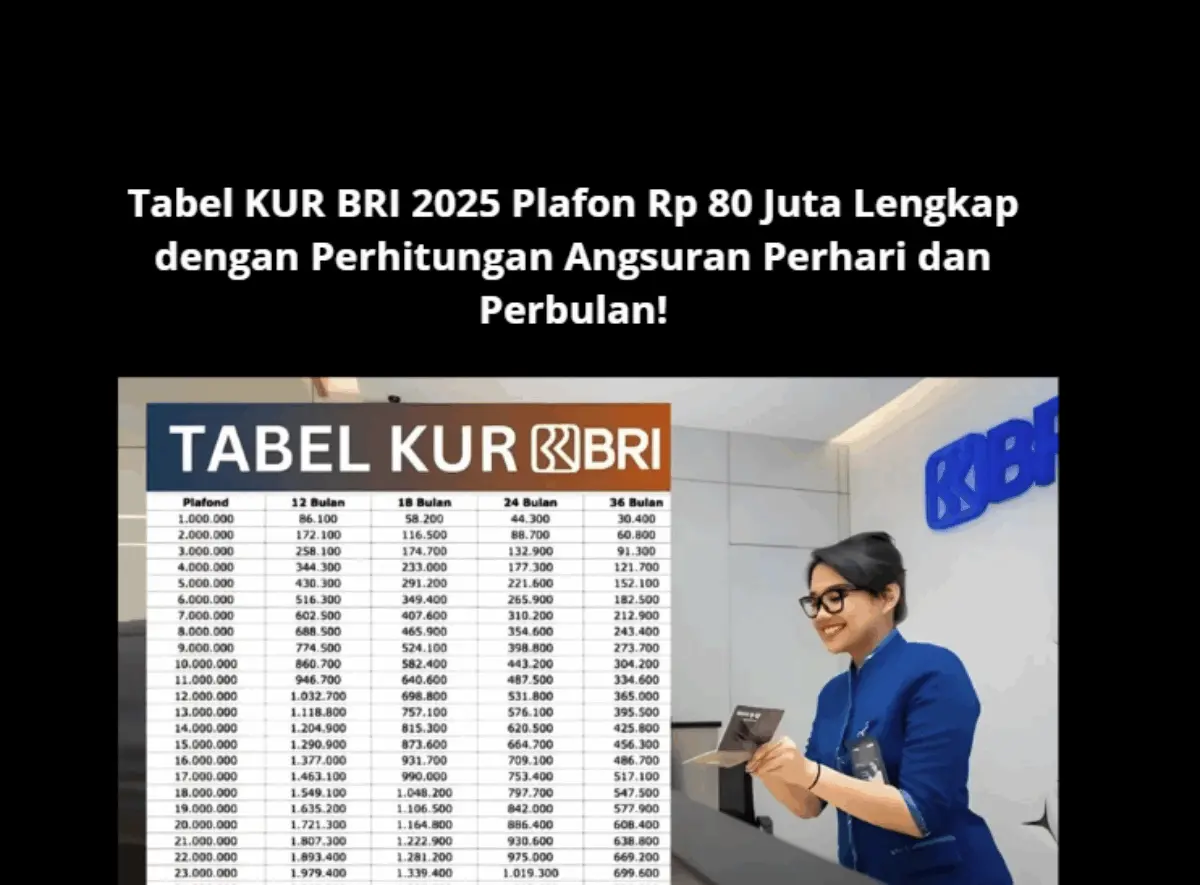 Tabel KUR BRI 2025 Plafon Rp 80 Juta dengan Perhitungan Angsuran ...