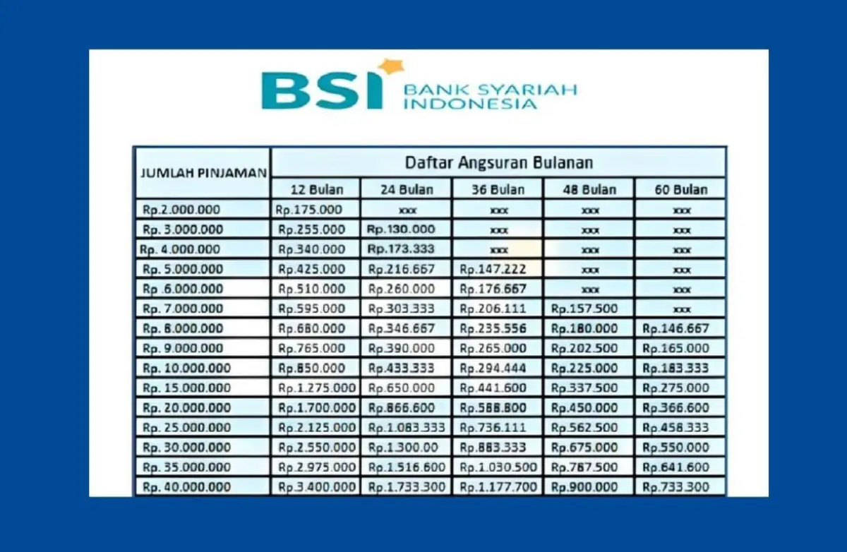 Cek Tabel Angsuran KUR BSI Super Mikro, Bunga Kecil dan Cicilan Ringan ...