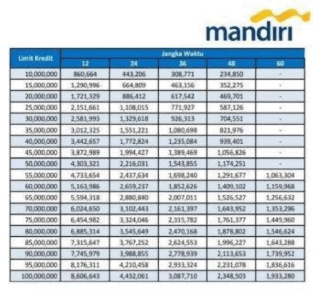 Angsuran KUR Mandiri 2025 Pinjaman 25 Juta dengan Cicilan Super Ringan ...