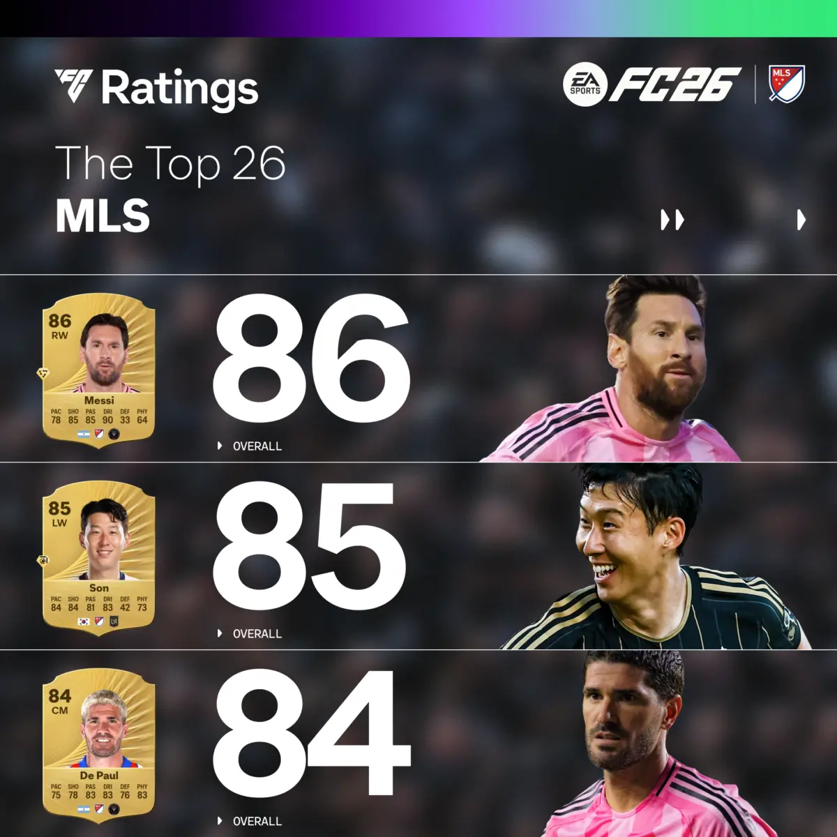 Ini Top 25 Rating Pemain MLS di FC 26, Lionel Messi Mengungguli Son ...