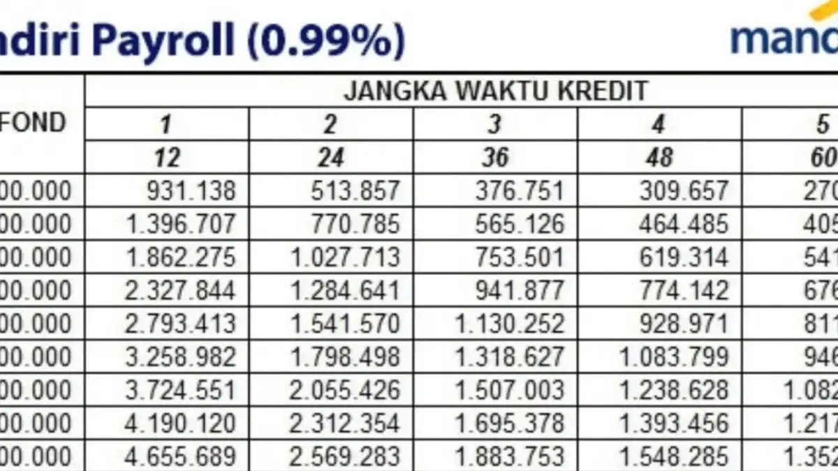 Skema KUR Mandiri 2025 Pinjaman 10 Juta Hingga 50 Juta di Bulan ...
