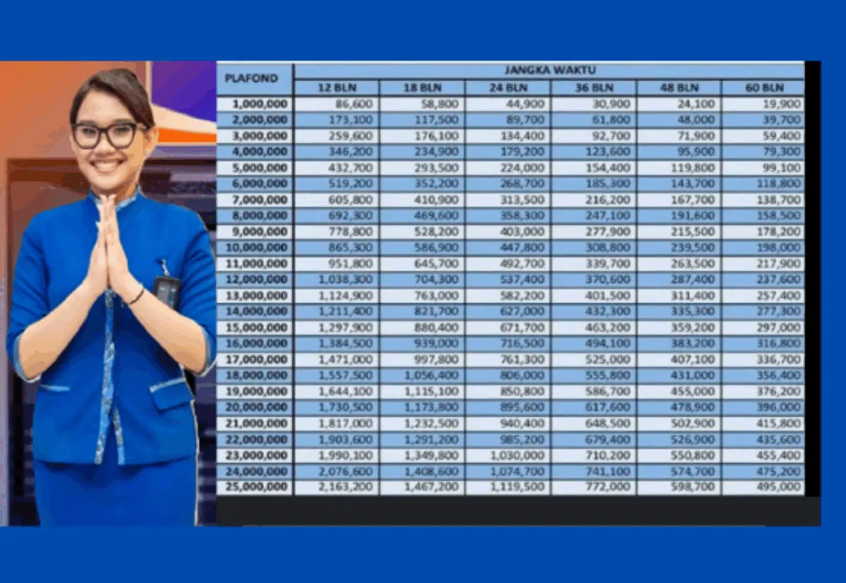 Tabel KUR BRI 2025 Bulan Oktober Pinjam Rp 8 Juta Cicilan Murah Banget Mulai 5 Ribuan! Ini Cara ...