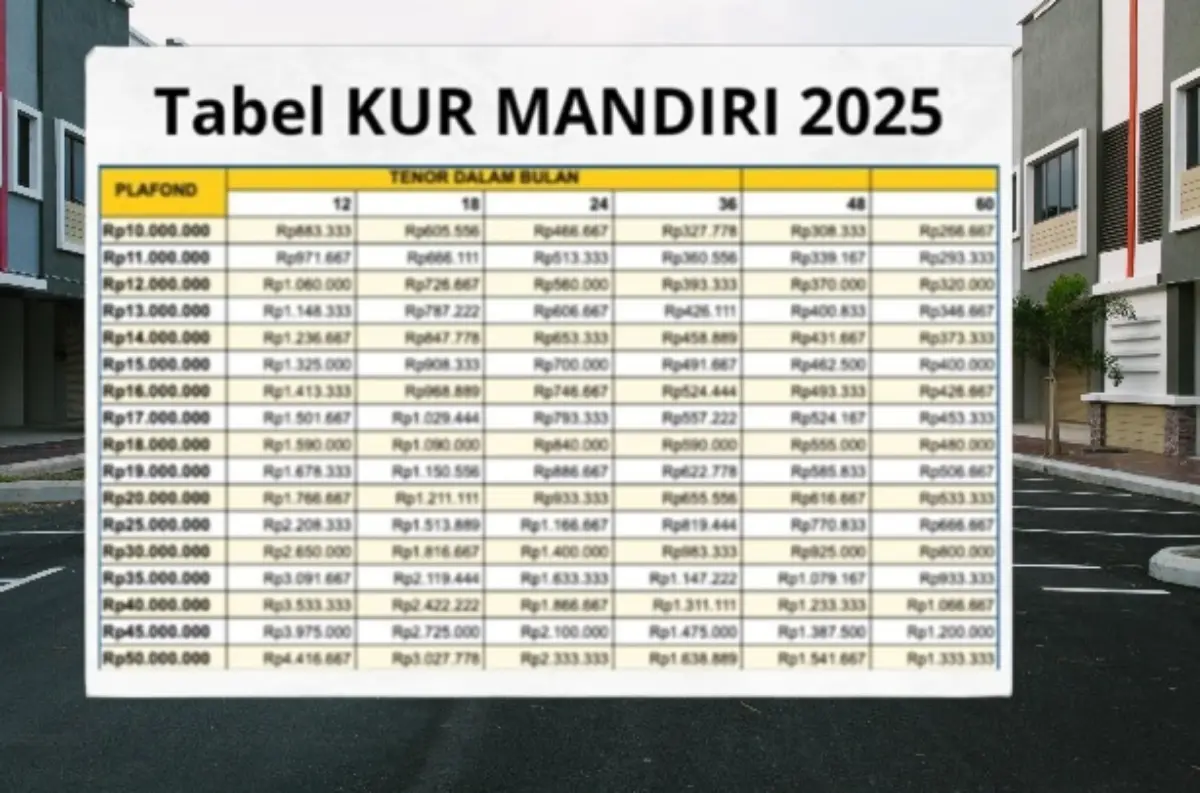 Tabel KUR Mandiri 2025 Pinjam 100 Juta, Cicilan Mulai Rp71 Ribu! Cek ...