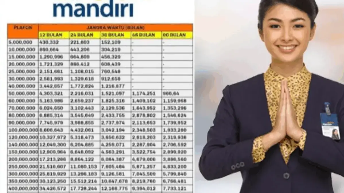Simulasi KUR Mandiri 2025 Pinjaman Rp500 Juta, Cicilan Ringan Mulai ...